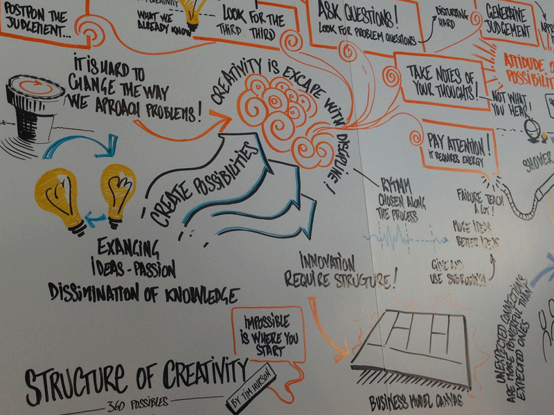 La facilitation graphique : on se lance ? - L'Œil au Carré - L'Œil au Carré